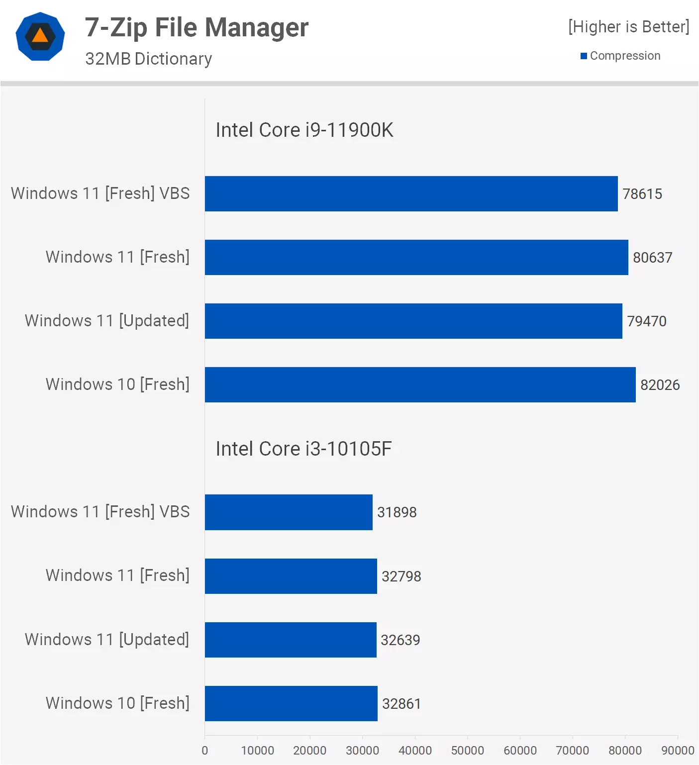 „Windows 10“ ir „Windows 11“ našumo testas 259_13