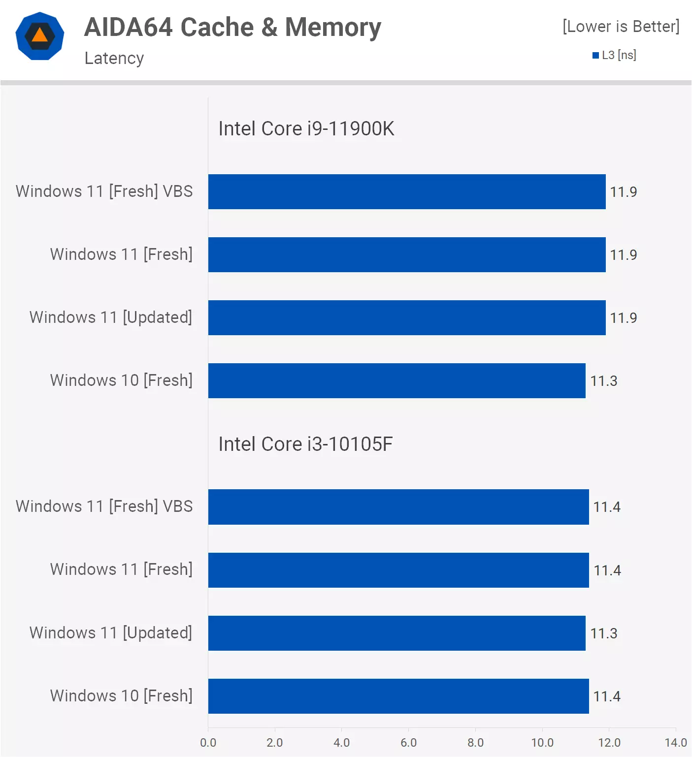 „Windows 10“ ir „Windows 11“ našumo testas 259_9