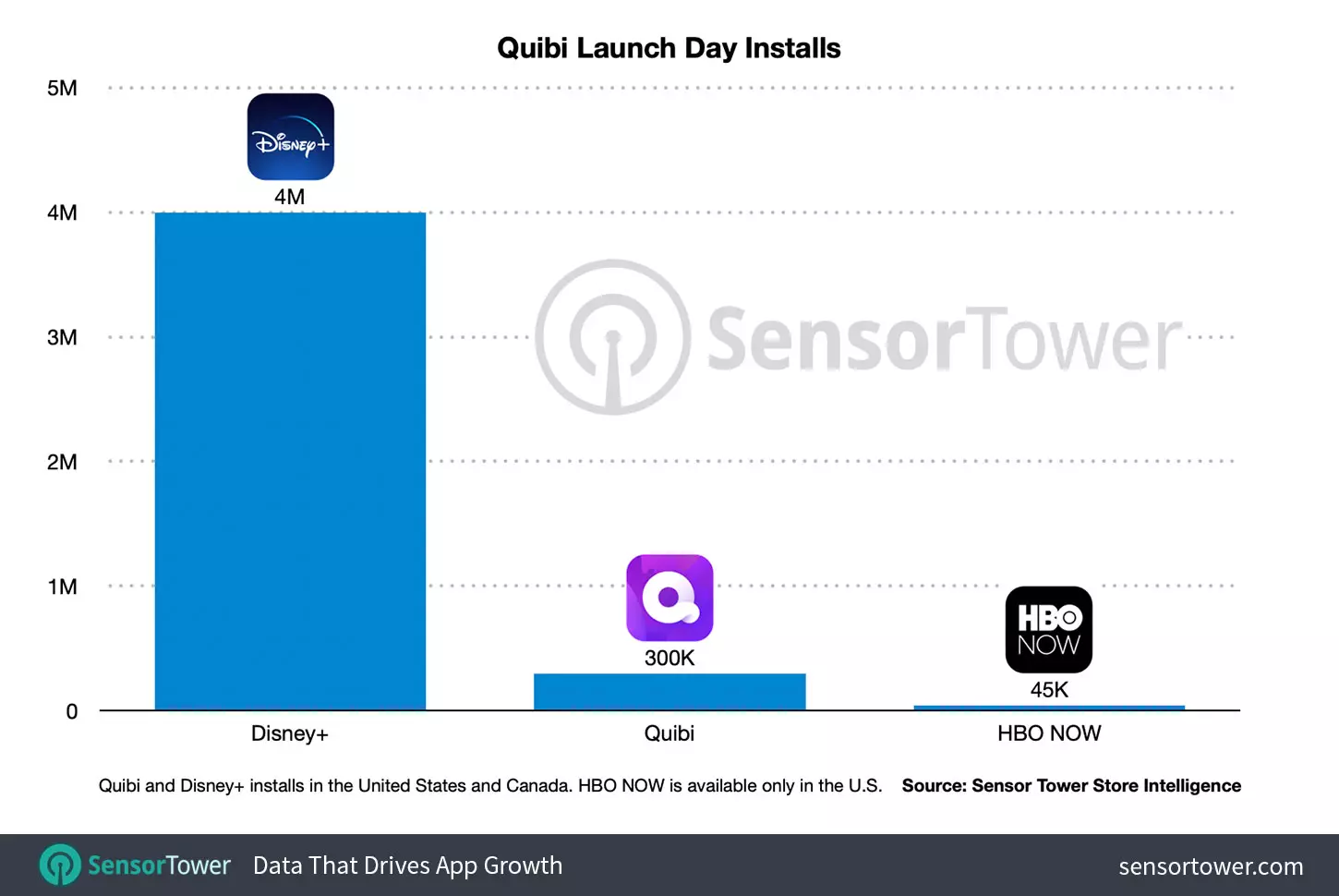 Quibi vidi 300.000 instalacija na dan lansiranja 26306_1