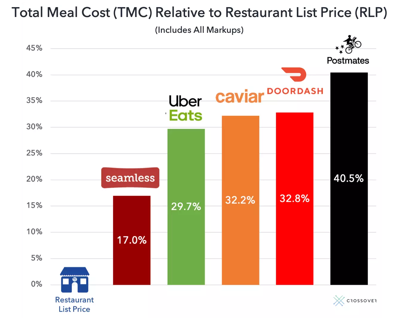 Liefer-Apps geben Restaurants eine Chance … oder doch? 26370_3