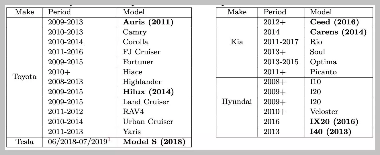 La fallada de seguretat de l'immobilitzador fa que milions de cotxes Toyota, Hyundai i Kia siguin vulnerables al robatori 26873_1