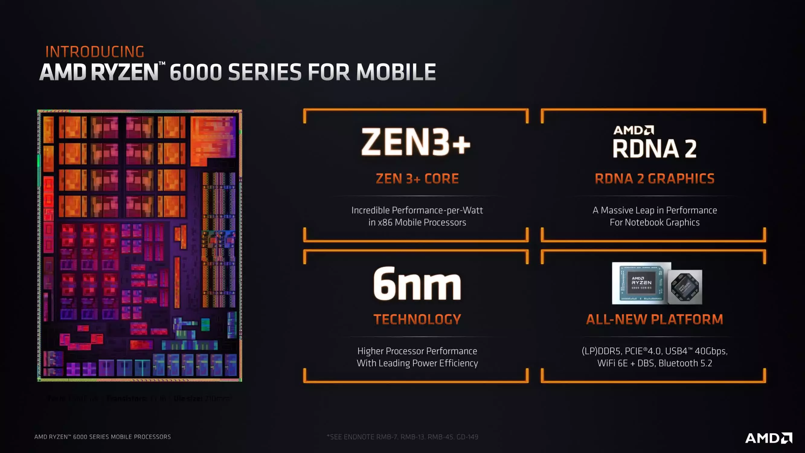 AMD lancéiert Ryzen 6000 Serie fir Laptops: Wat ass nei mat der Zen 3+ Architektur?