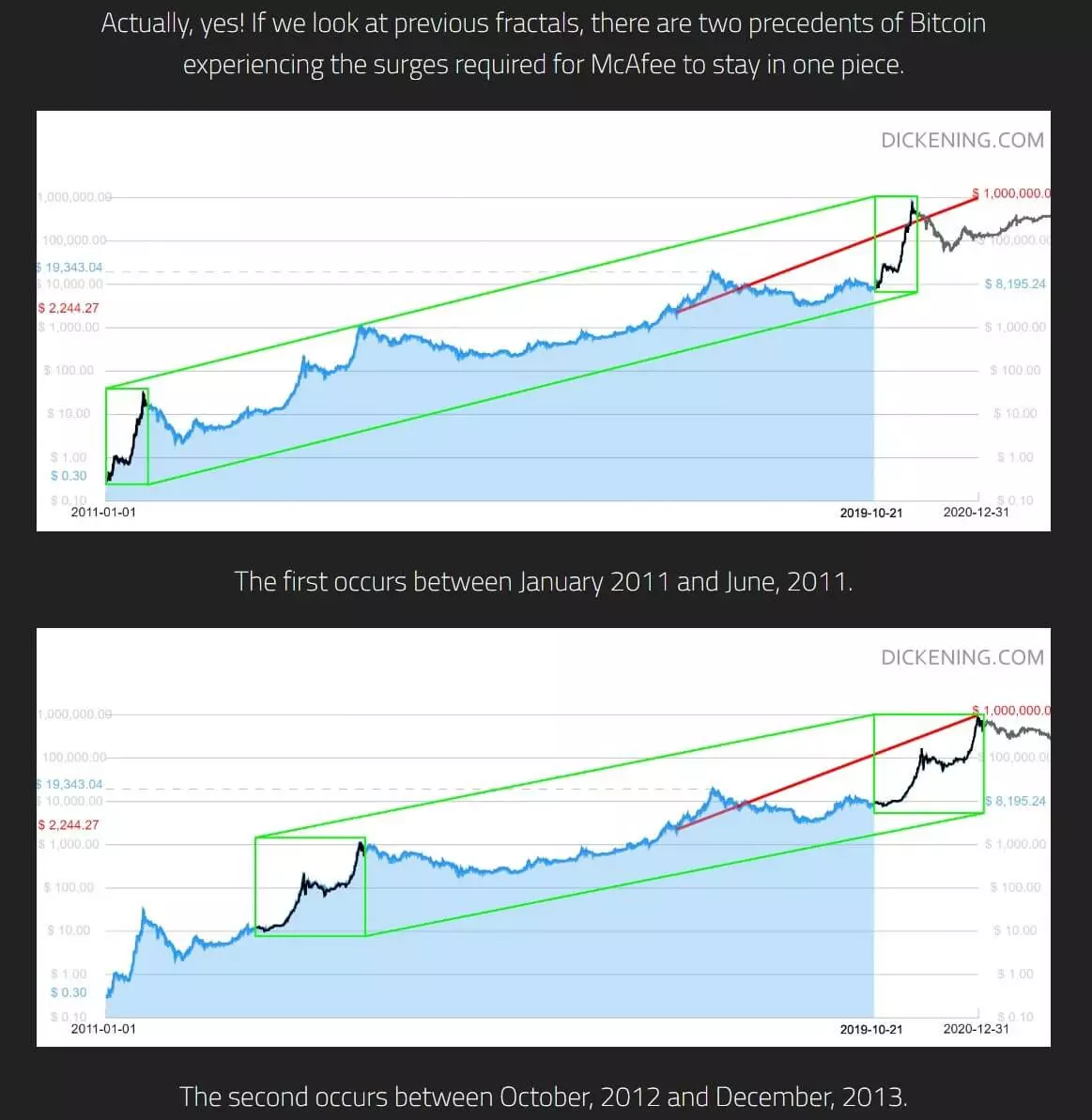 John McAfee trækker sig tilbage fra løftet om selvkannibalisering, hvis Bitcoin ikke når at nå $1 million 27472_1