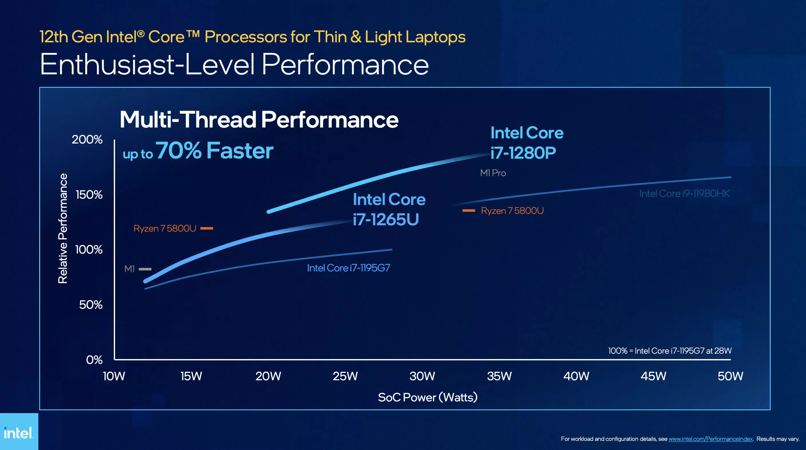 Intel wprowadza procesory 12. generacji Alder Lake z serii P i serii U do cienkich laptopów 2770_1