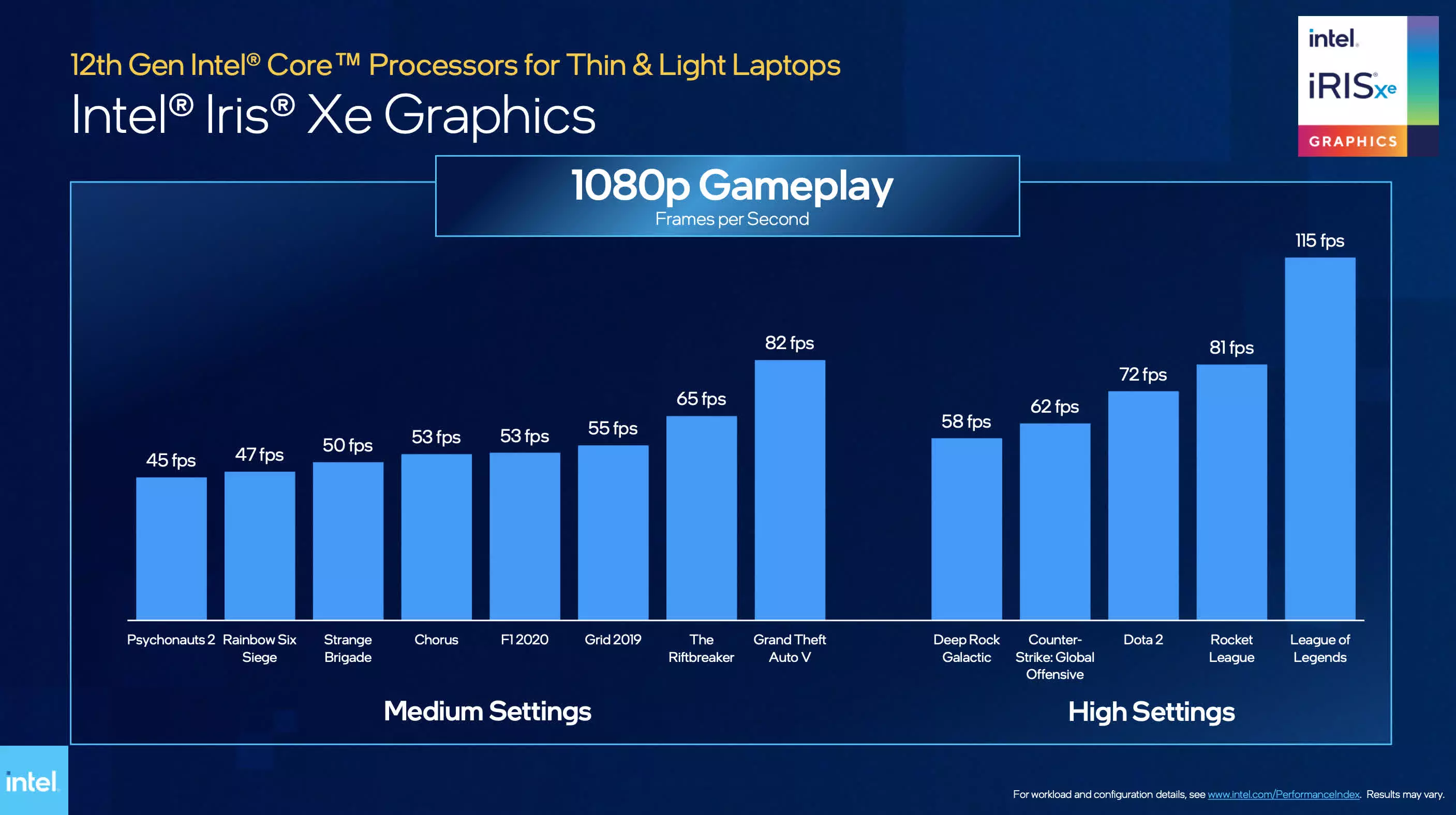 Intel waxay soo bandhigtay 12-gen Alder Lake P-taxane iyo U-taxane CPUs oo loogu talagalay laptops khafiif ah 2770_2