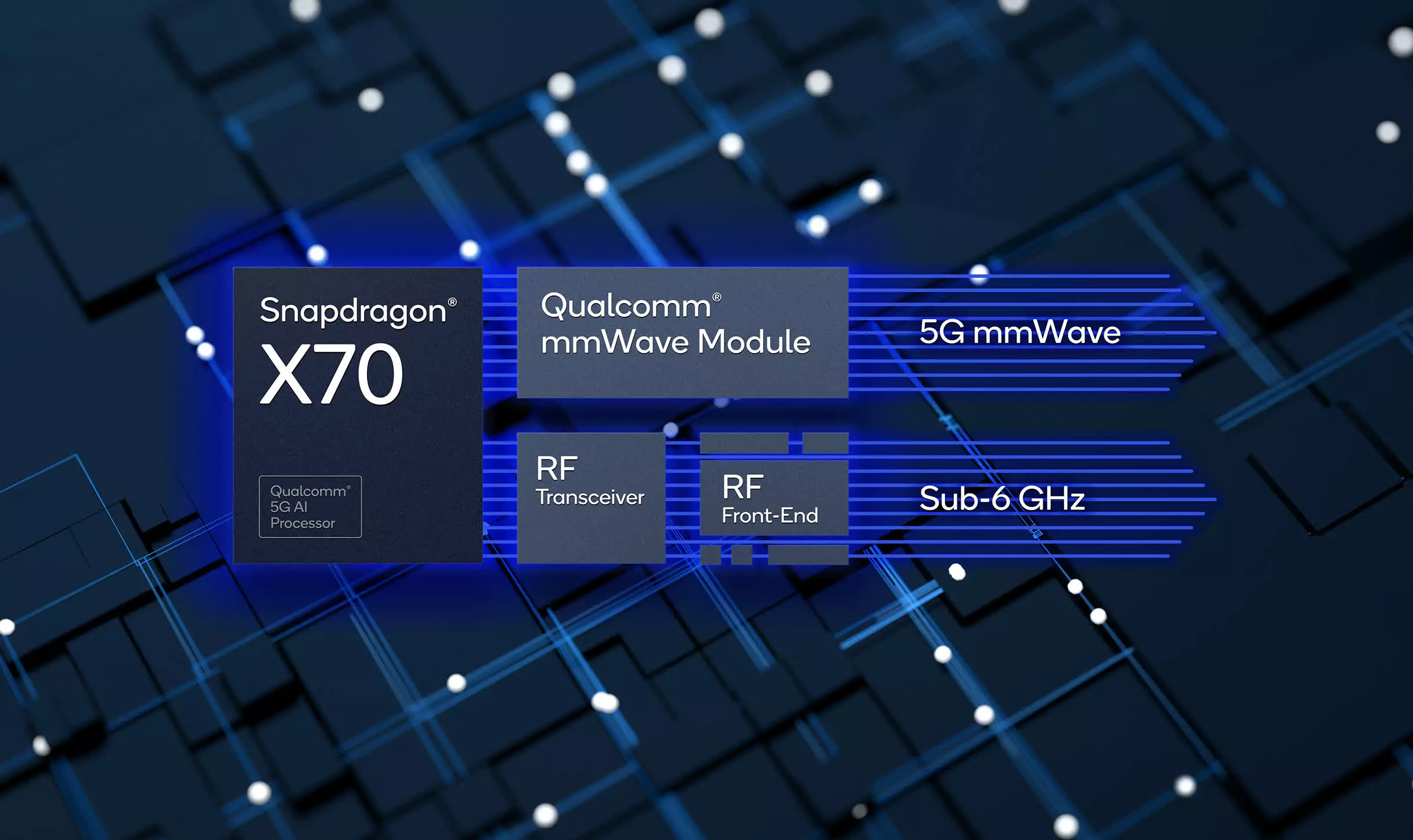 Wi-Fi 7 pripravljen: Qualcomm predstavlja prihodnost povezljivosti z novimi nabori čipov