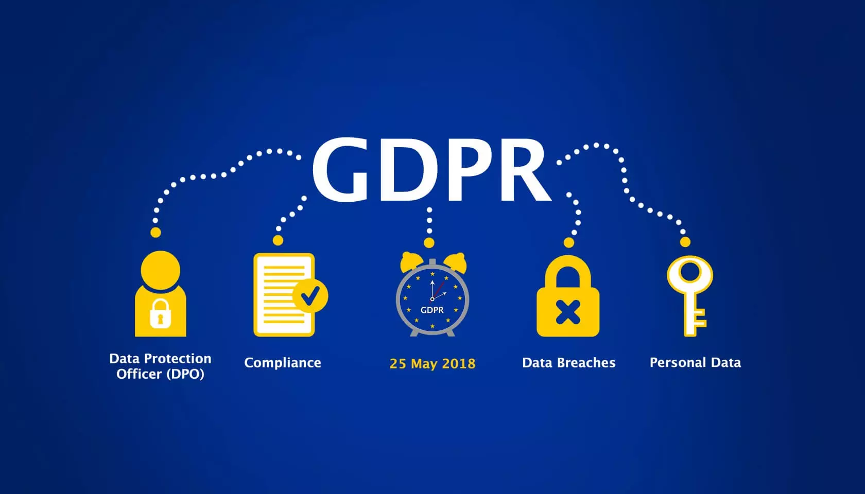 Epic Games supostamente enviou os datos persoais do GDPR dun xogador a unha 