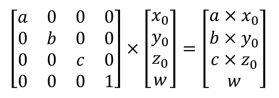 كيف يعمل عرض الألعاب ثلاثية الأبعاد: معالجة Vertex 2971_11