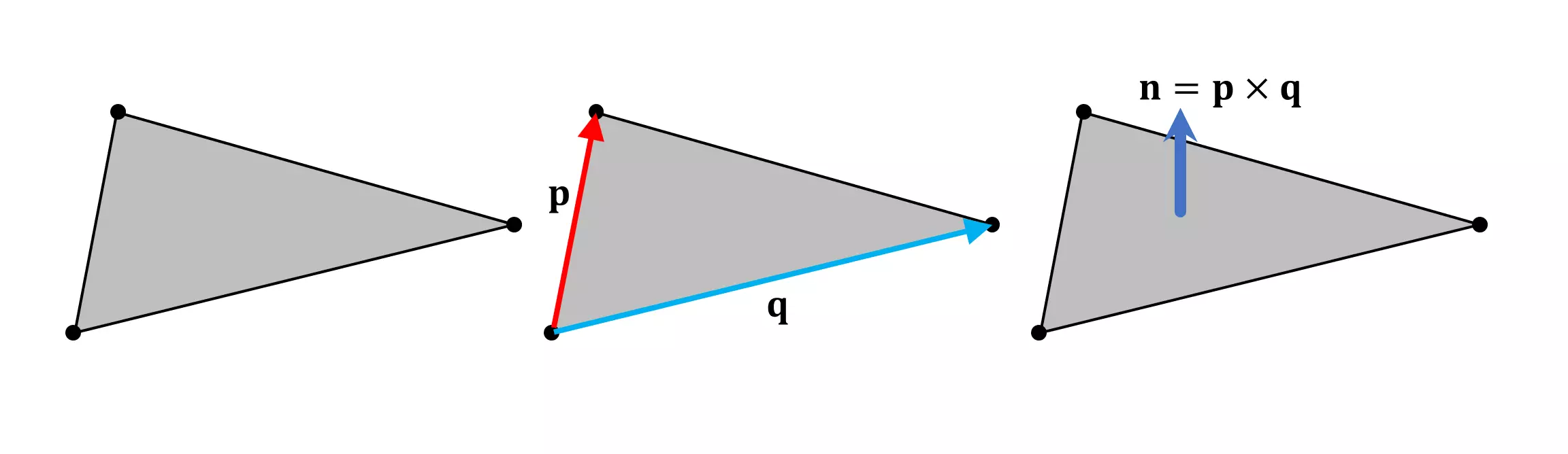 كيف يعمل عرض الألعاب ثلاثية الأبعاد: معالجة Vertex 2971_19