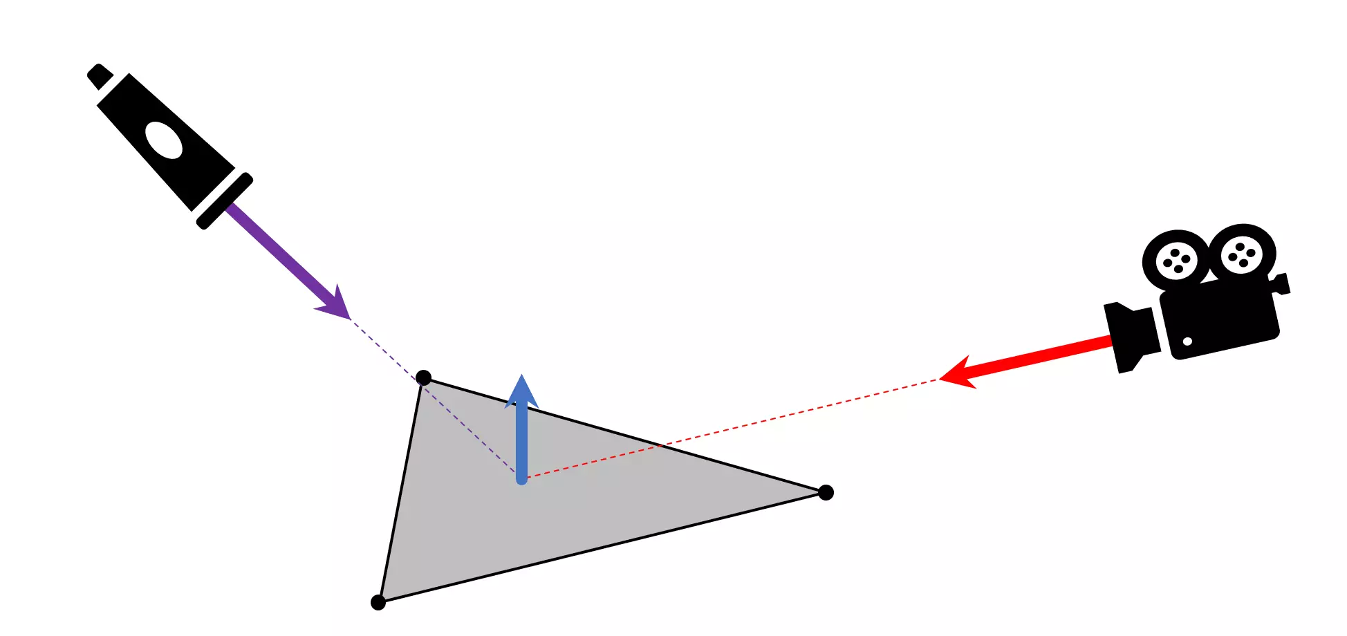 كيف يعمل عرض الألعاب ثلاثية الأبعاد: معالجة Vertex 2971_20