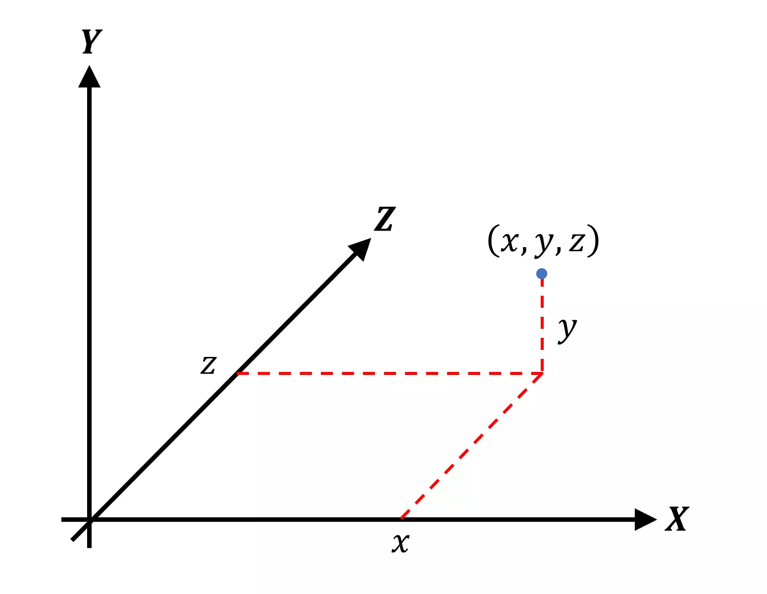 كيف يعمل عرض الألعاب ثلاثية الأبعاد: معالجة Vertex 2971_4