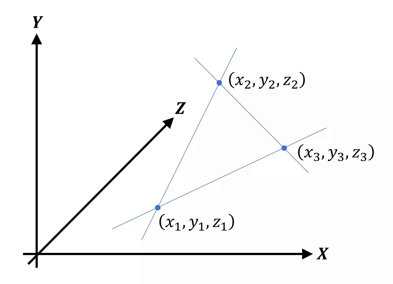 كيف يعمل عرض الألعاب ثلاثية الأبعاد: معالجة Vertex 2971_5