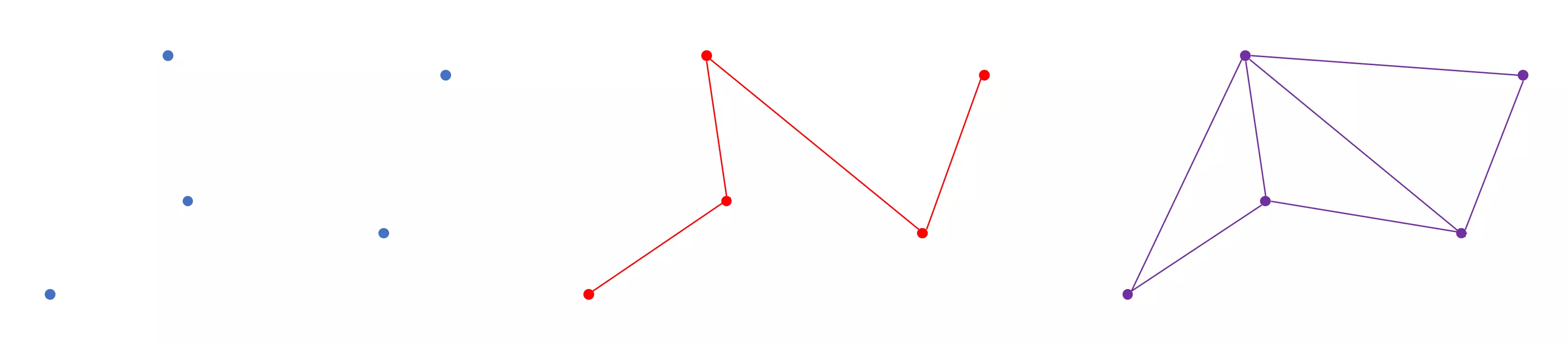 كيف يعمل عرض الألعاب ثلاثية الأبعاد: معالجة Vertex 2971_6