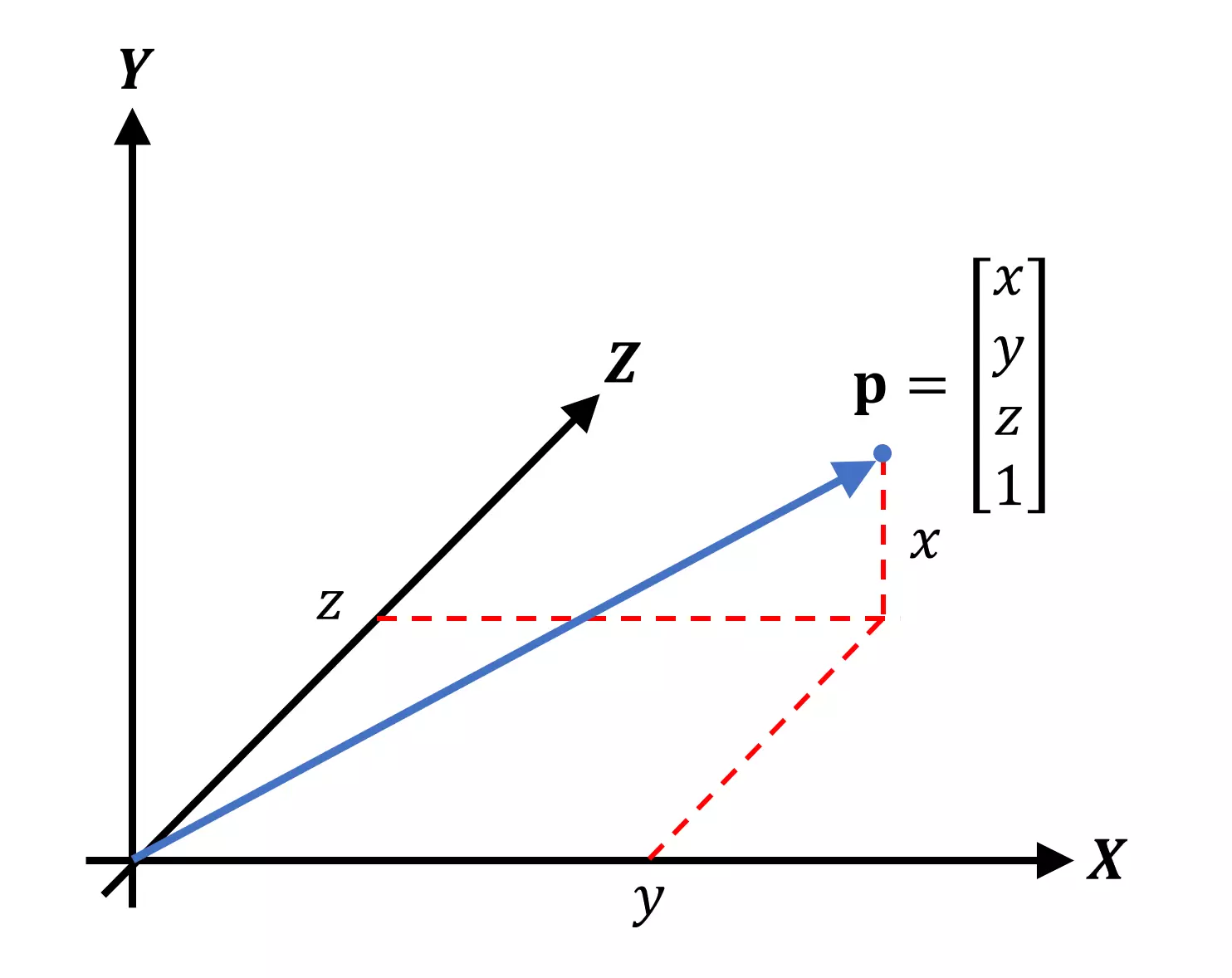 كيف يعمل عرض الألعاب ثلاثية الأبعاد: معالجة Vertex 2971_7