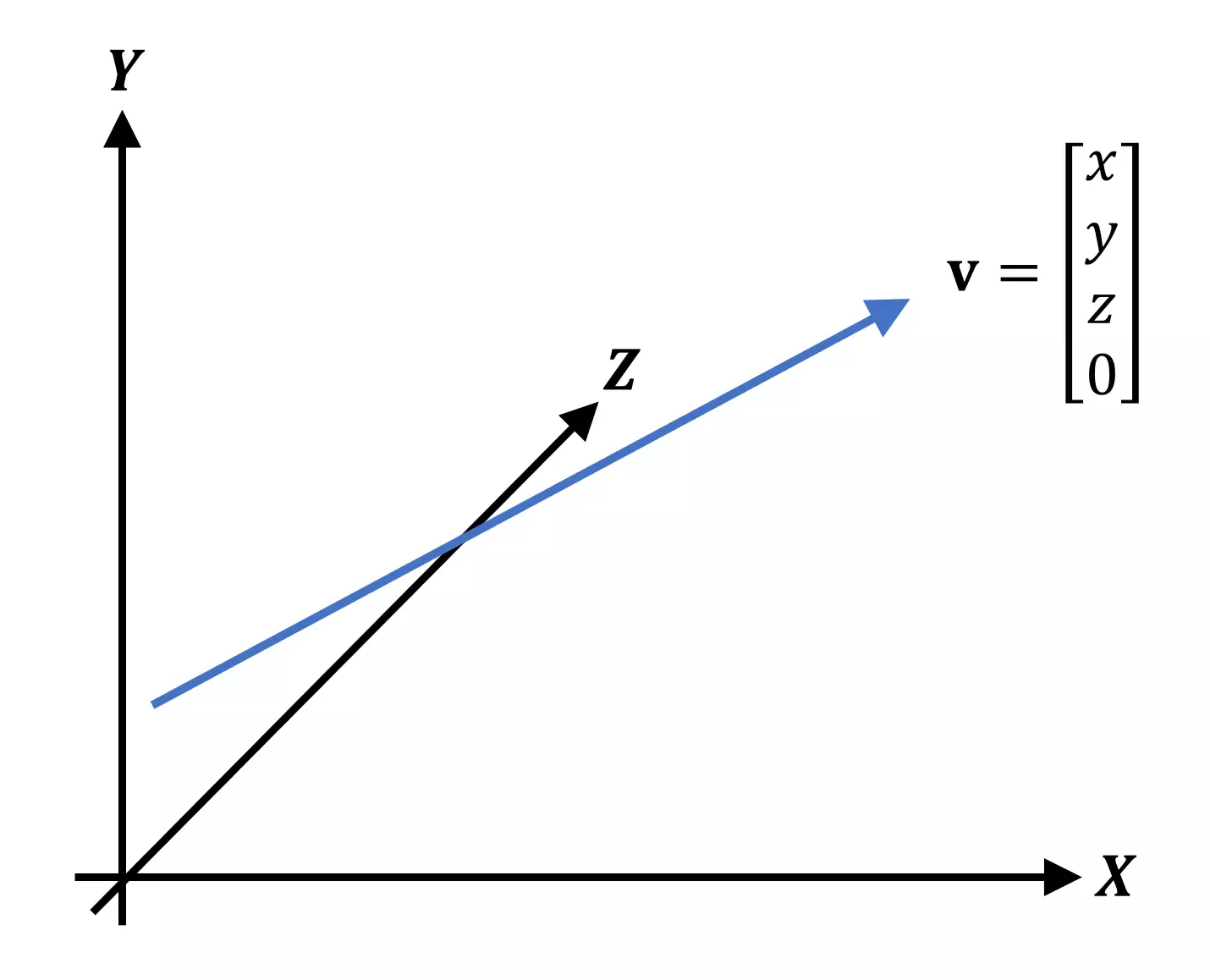 كيف يعمل عرض الألعاب ثلاثية الأبعاد: معالجة Vertex 2971_8