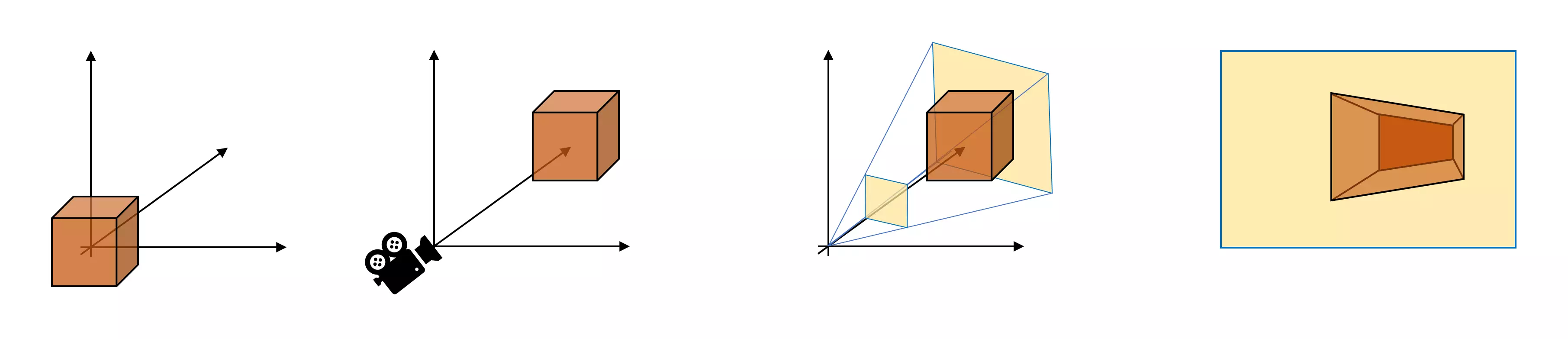 Uburyo 3D Umukino wo Gutanga Ukora, Kwibira Byimbitse: Rasterisation na Ray Tracing 2980_15