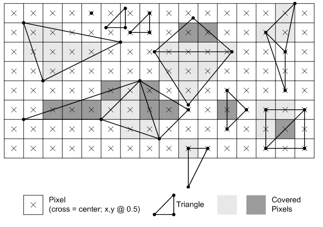 Hur 3D-spelrendering fungerar, A Deeper Dive: Rasterization and Ray Tracing 2980_16