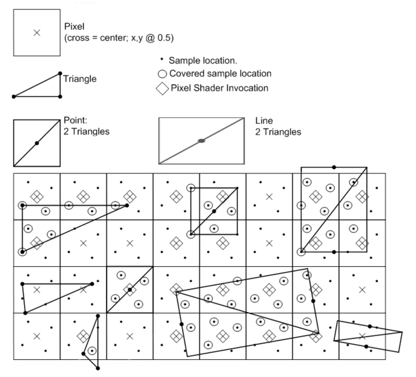 Hur 3D-spelrendering fungerar, A Deeper Dive: Rasterization and Ray Tracing 2980_19