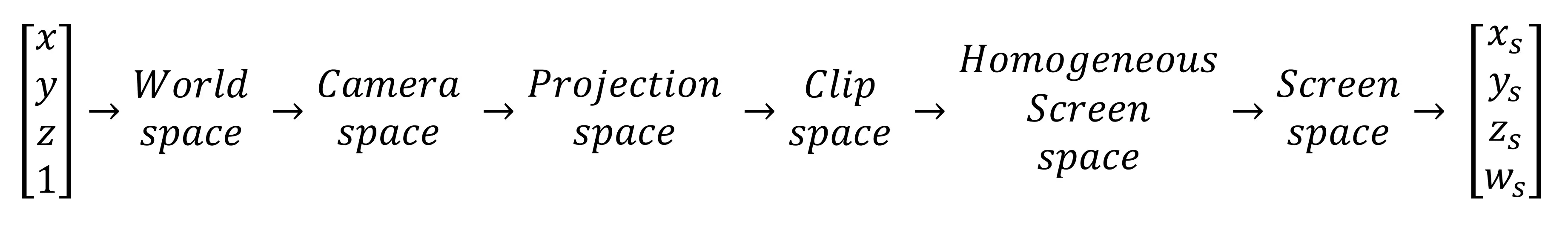 Hur 3D-spelrendering fungerar, A Deeper Dive: Rasterization and Ray Tracing 2980_2