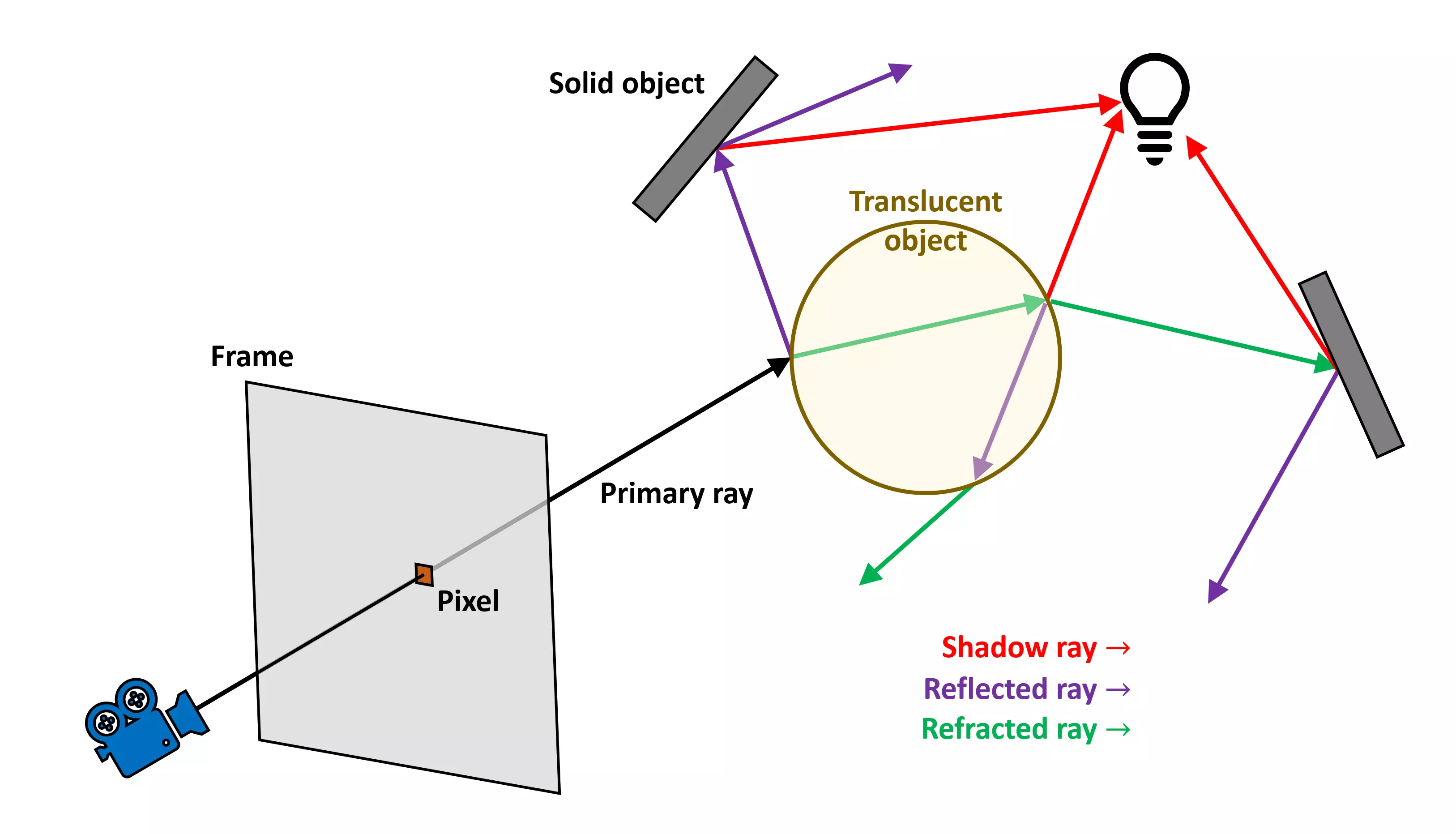 Momwe 3D Game Rendering Imagwirira Ntchito, Kuzama Kwambiri: Rasterization ndi Ray Tracing 2980_23