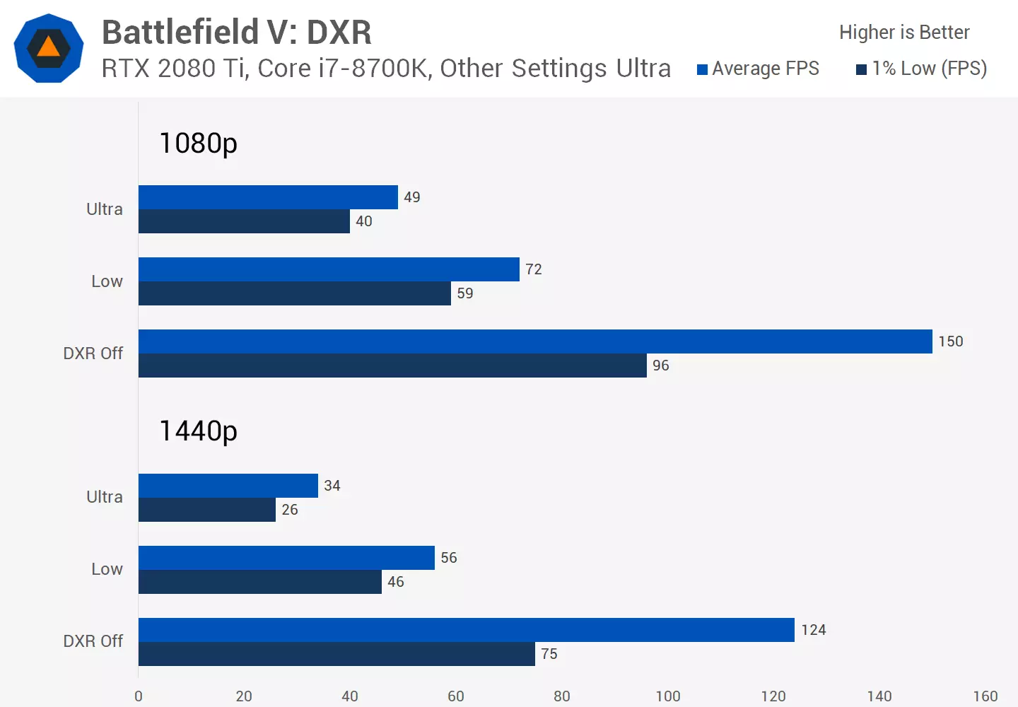 Hur 3D-spelrendering fungerar, A Deeper Dive: Rasterization and Ray Tracing 2980_29