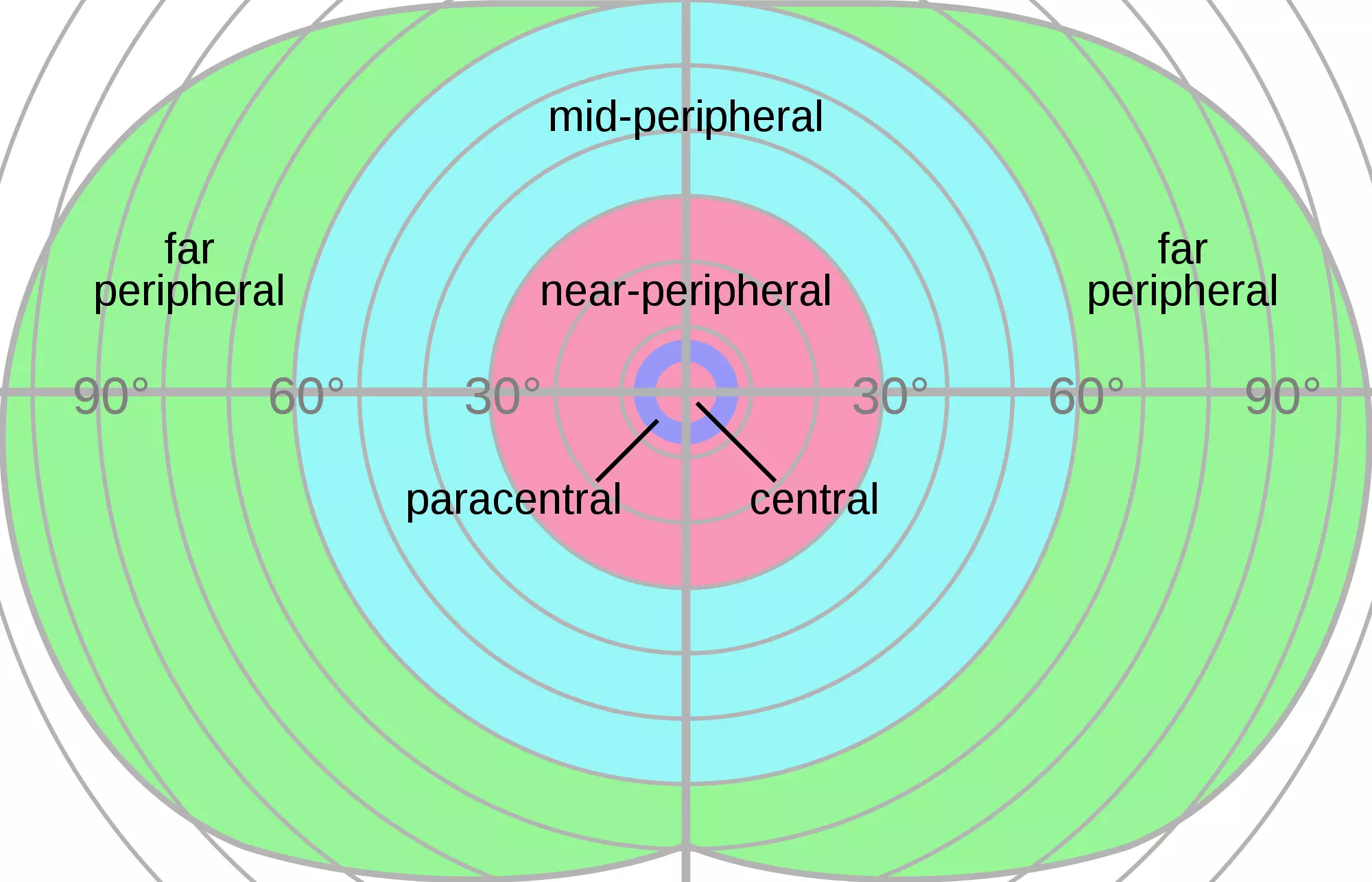 Hur 3D-spelrendering fungerar, A Deeper Dive: Rasterization and Ray Tracing 2980_3