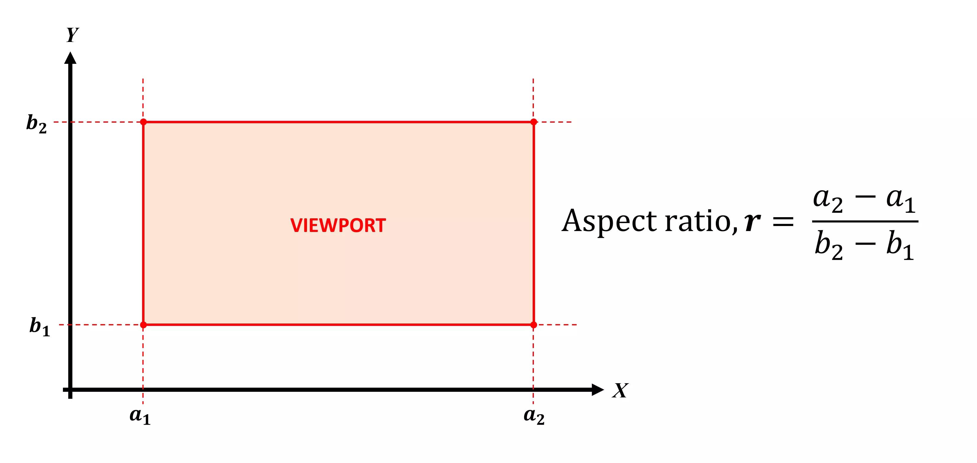 Hur 3D-spelrendering fungerar, A Deeper Dive: Rasterization and Ray Tracing 2980_5