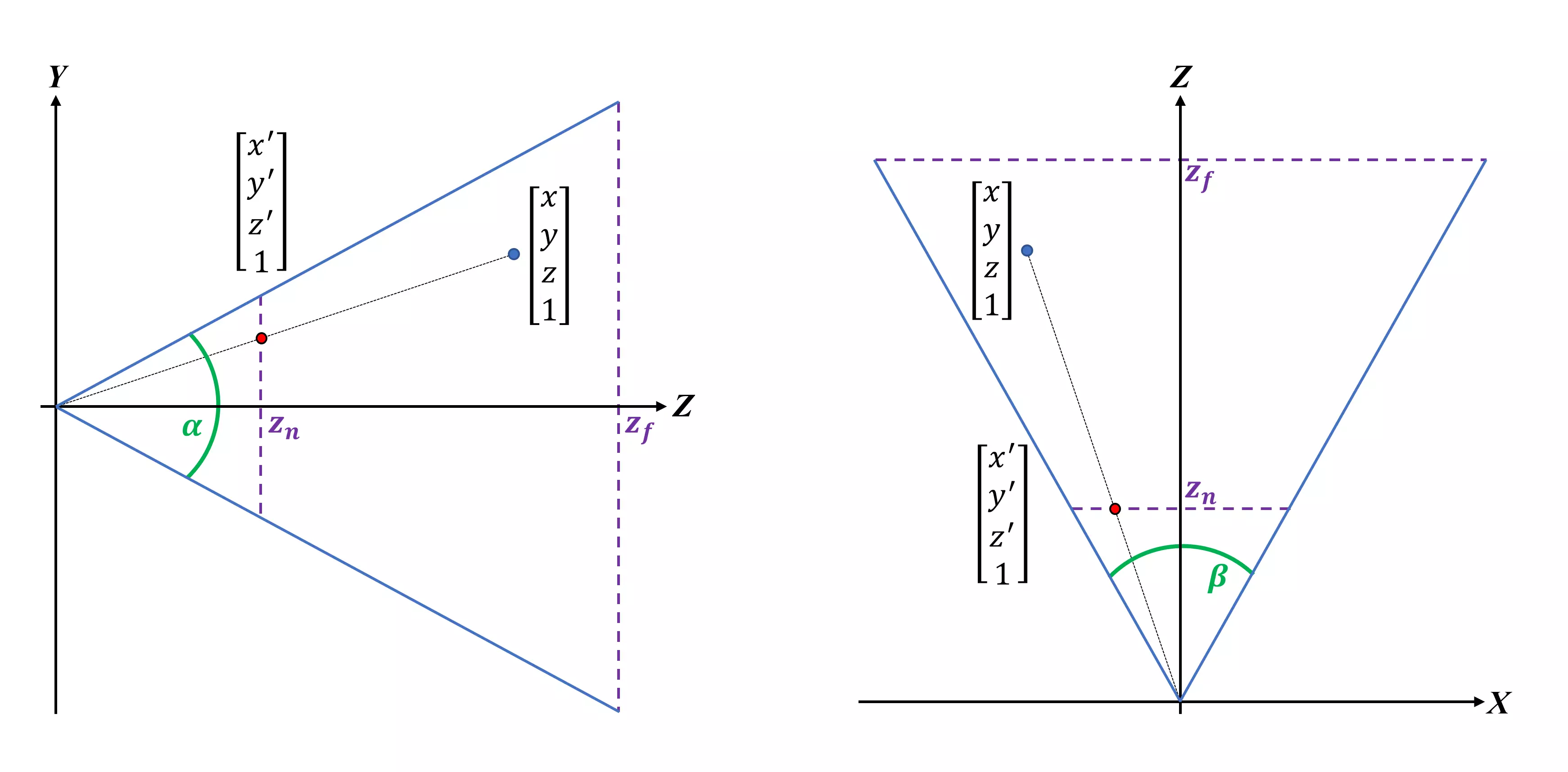 Hur 3D-spelrendering fungerar, A Deeper Dive: Rasterization and Ray Tracing 2980_6