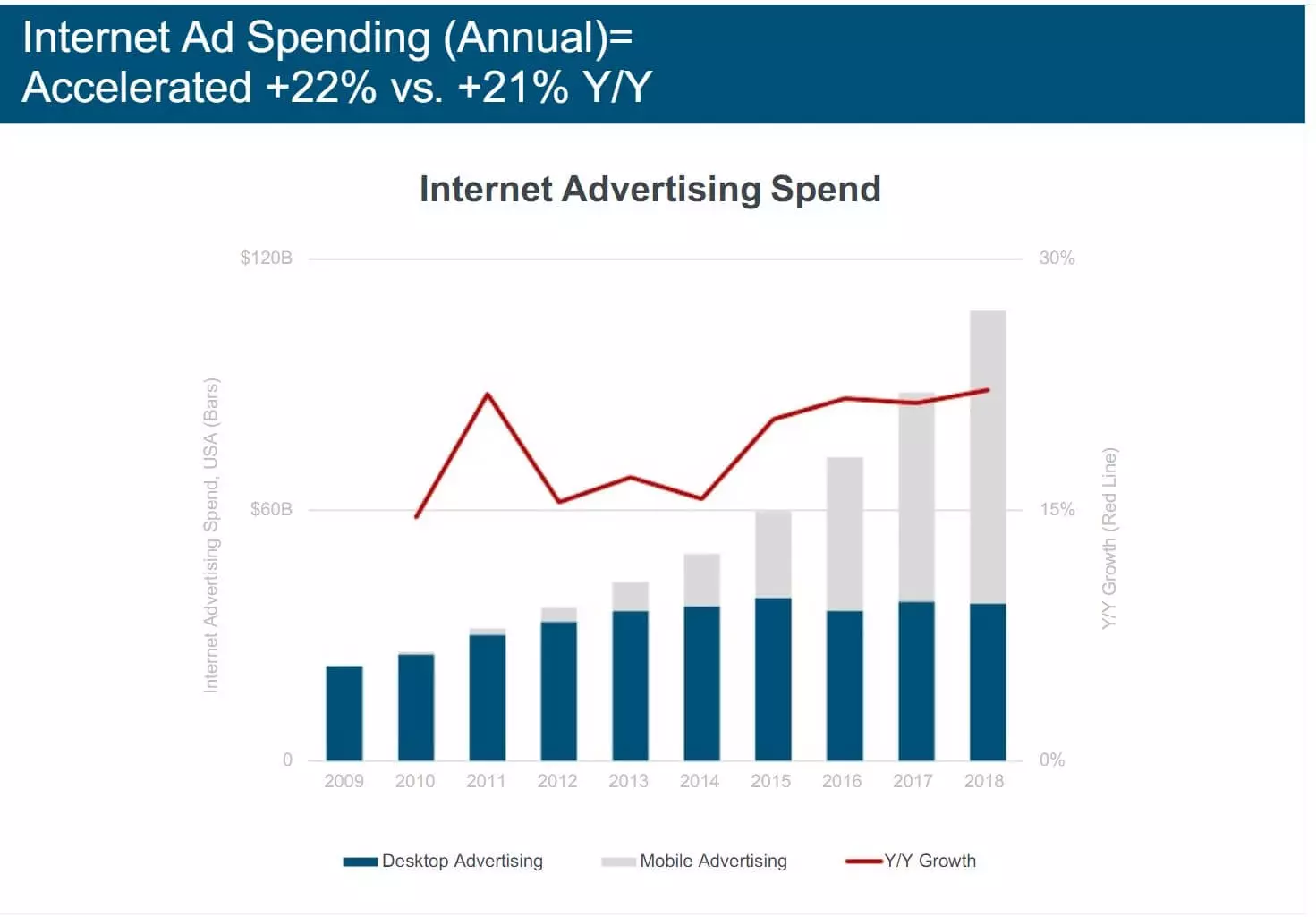 Raporo ya buri mwaka ya Mary Meeker yerekana ko abakoresha urubuga bakomeje kwiyongera uko terefone zigabanuka 29900_3