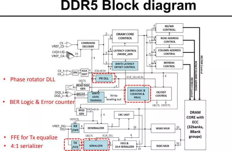 SK Hynix presenta il suo primo chip DDR5 promettendo importanti miglioramenti rispetto a DDR4 31011_1