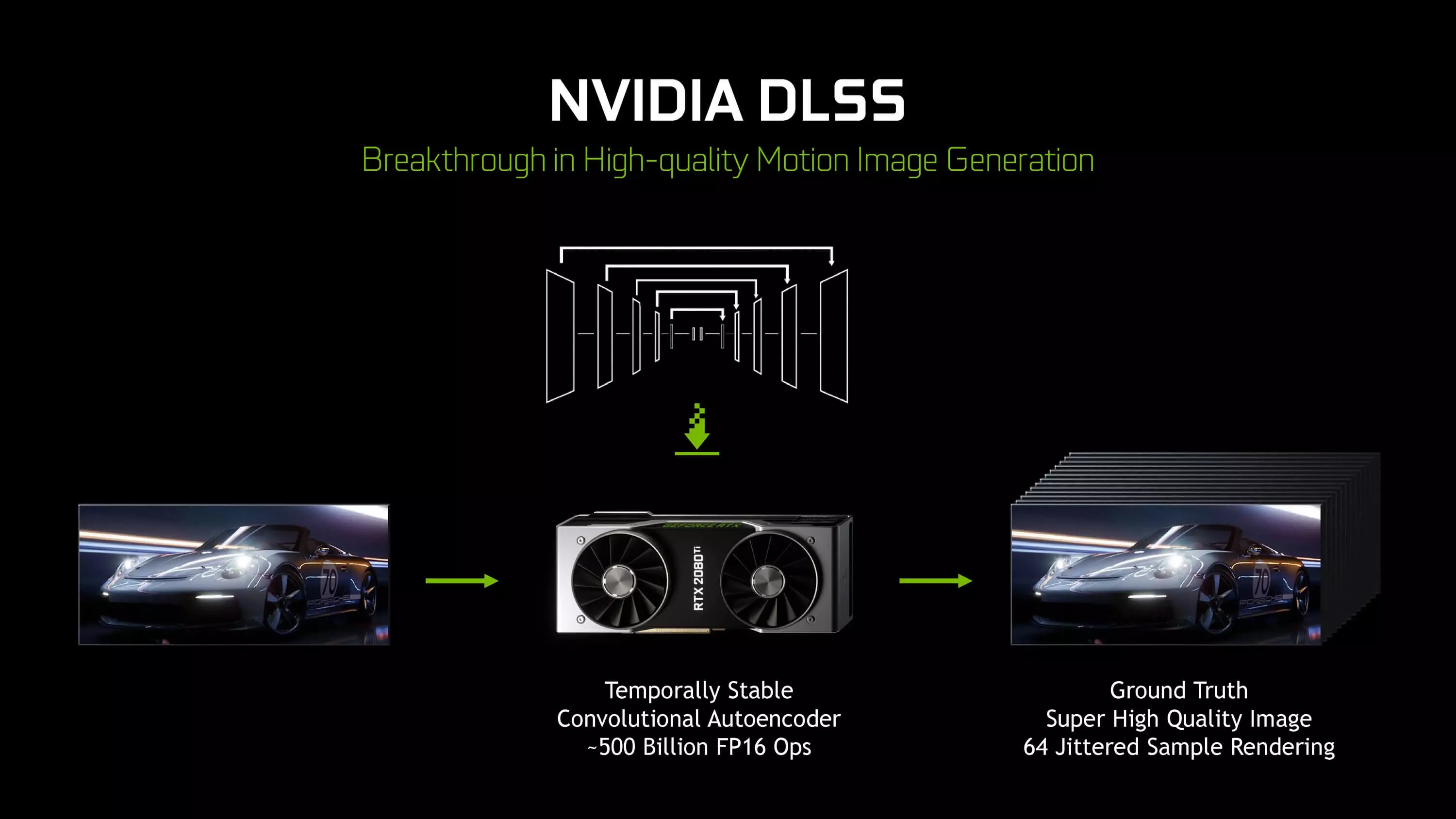 Nvidia DLSS fl-2020: Riżultati tal-isturdament 3115_2