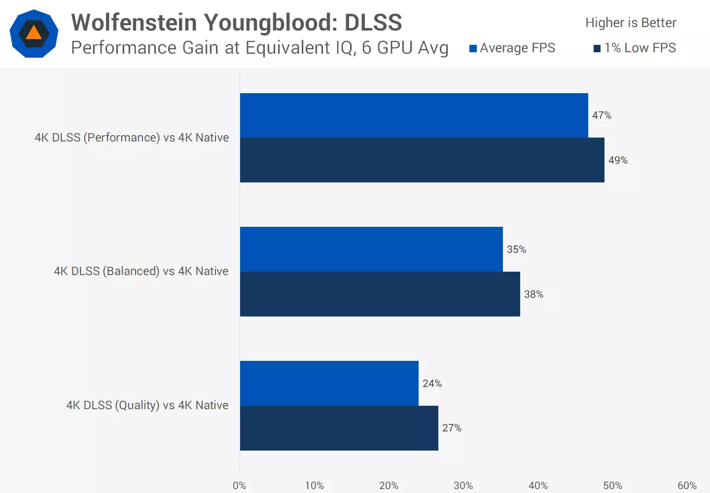 Nvidia DLSS fl-2020: Riżultati tal-isturdament 3115_44