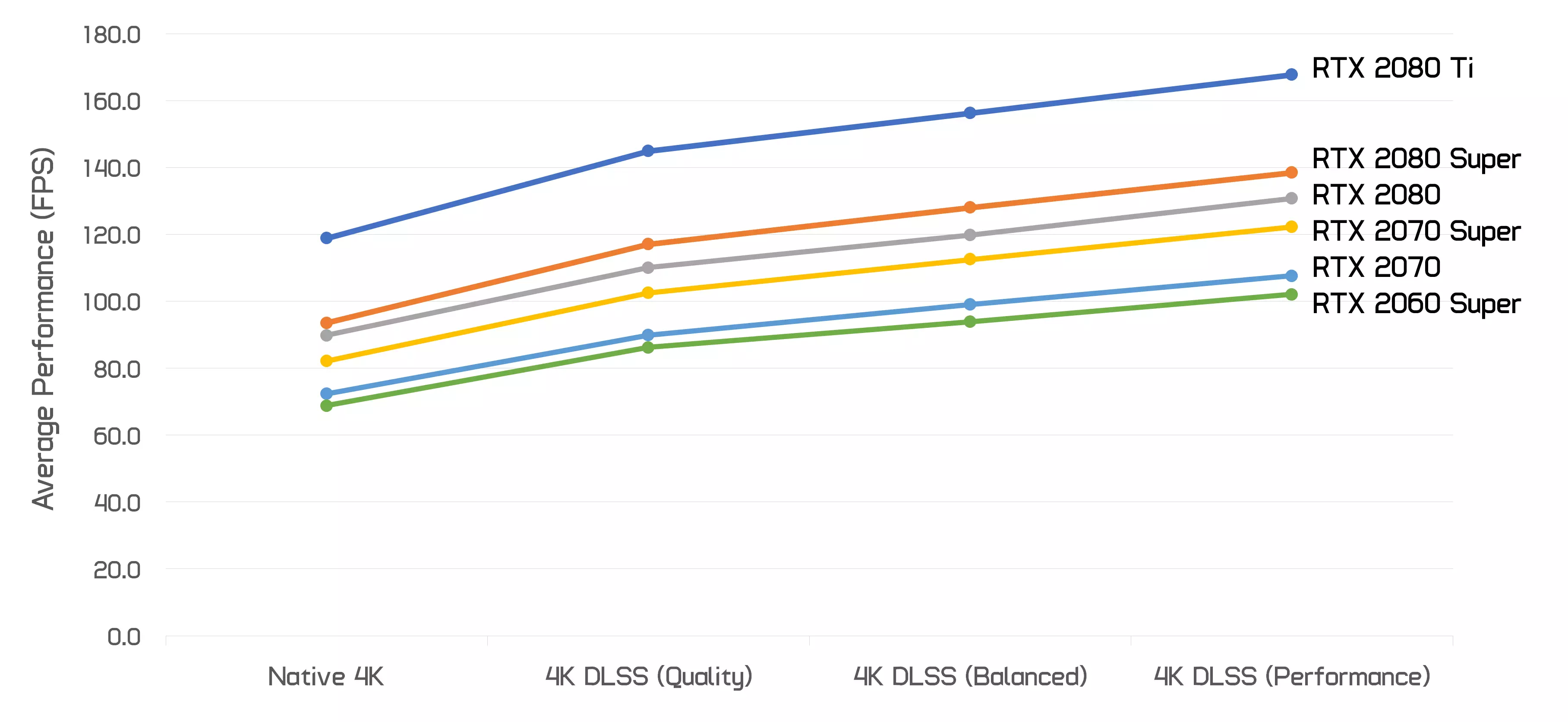 Nvidia DLSS ໃນປີ 2020: ຜົນໄດ້ຮັບທີ່ຫນ້າປະຫລາດໃຈ 3115_45