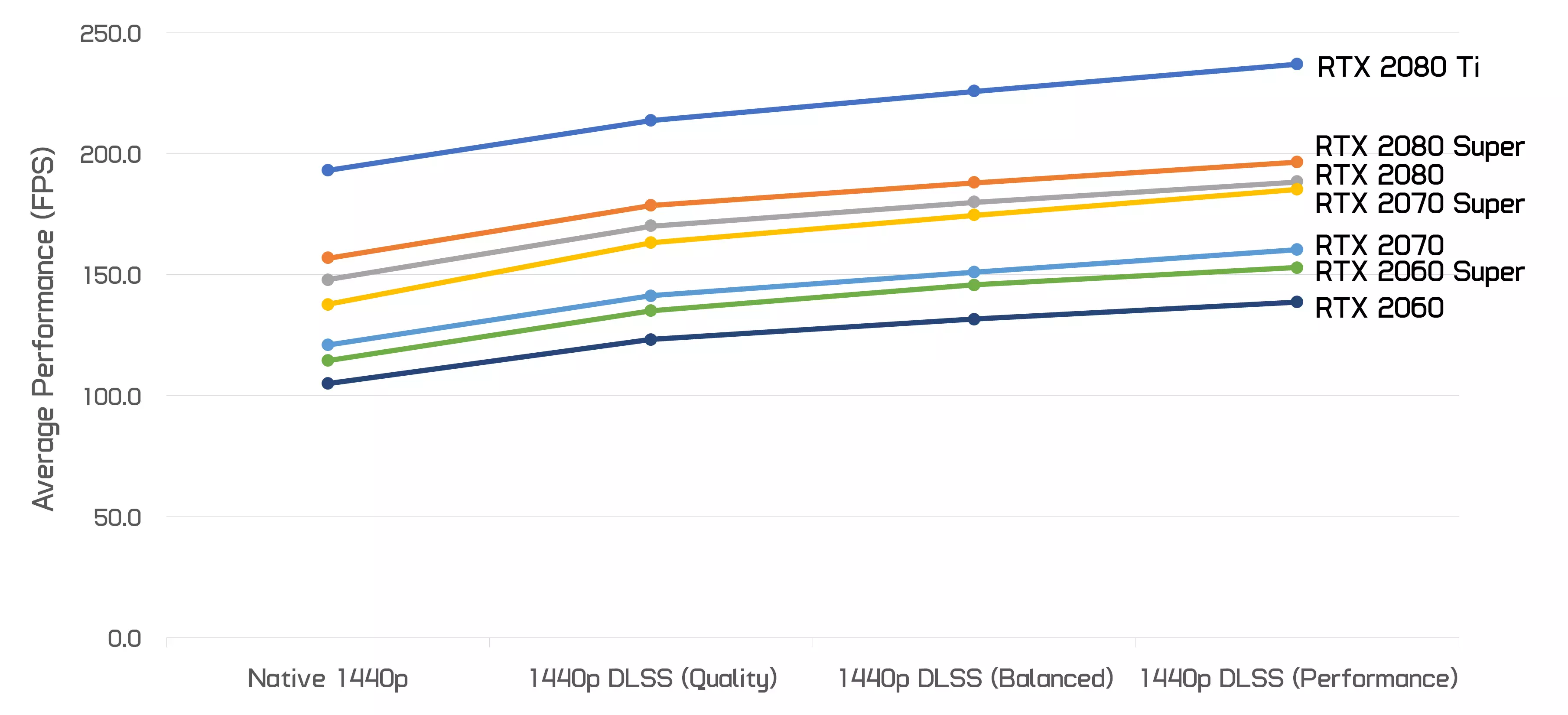 Nvidia DLSS v roce 2020: Ohromující výsledky 3115_47