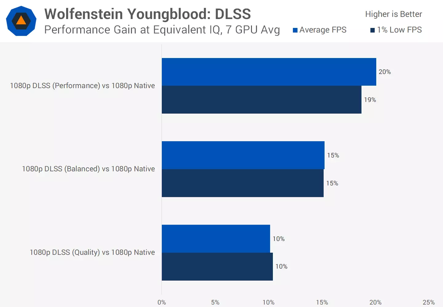 Nvidia DLSS ka 2020: Liphetho tse makatsang 3115_48