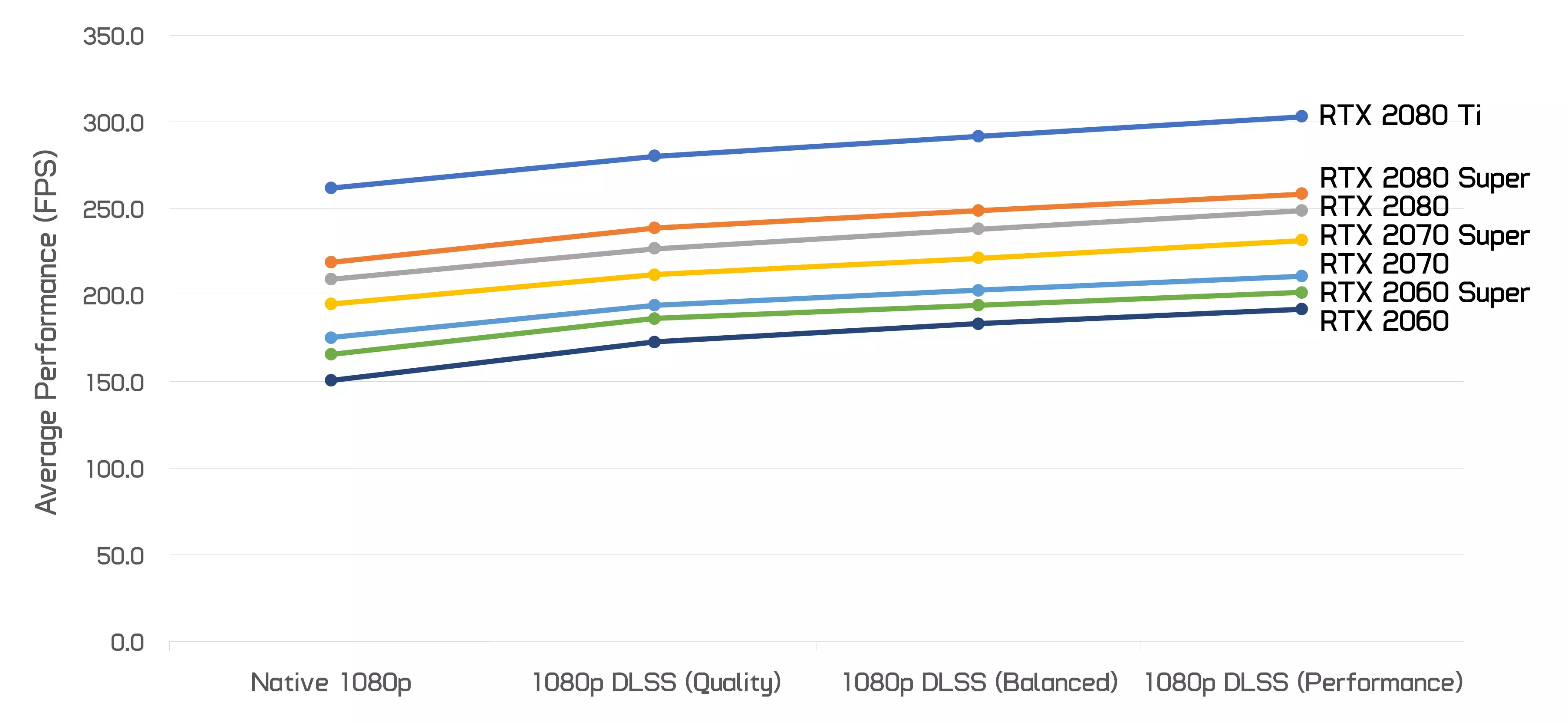 Nvidia DLSS ໃນປີ 2020: ຜົນໄດ້ຮັບທີ່ຫນ້າປະຫລາດໃຈ 3115_49