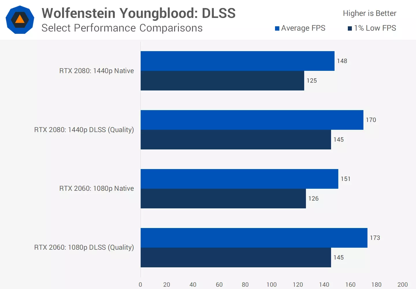 Nvidia DLSS 2020: Керемет нәтижелер 3115_50