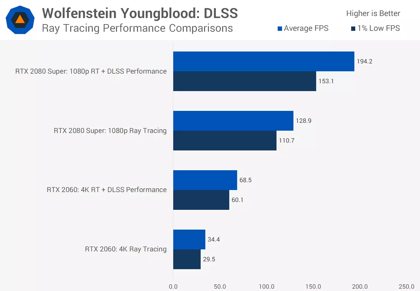 Nvidia DLSS v roce 2020: Ohromující výsledky 3115_51