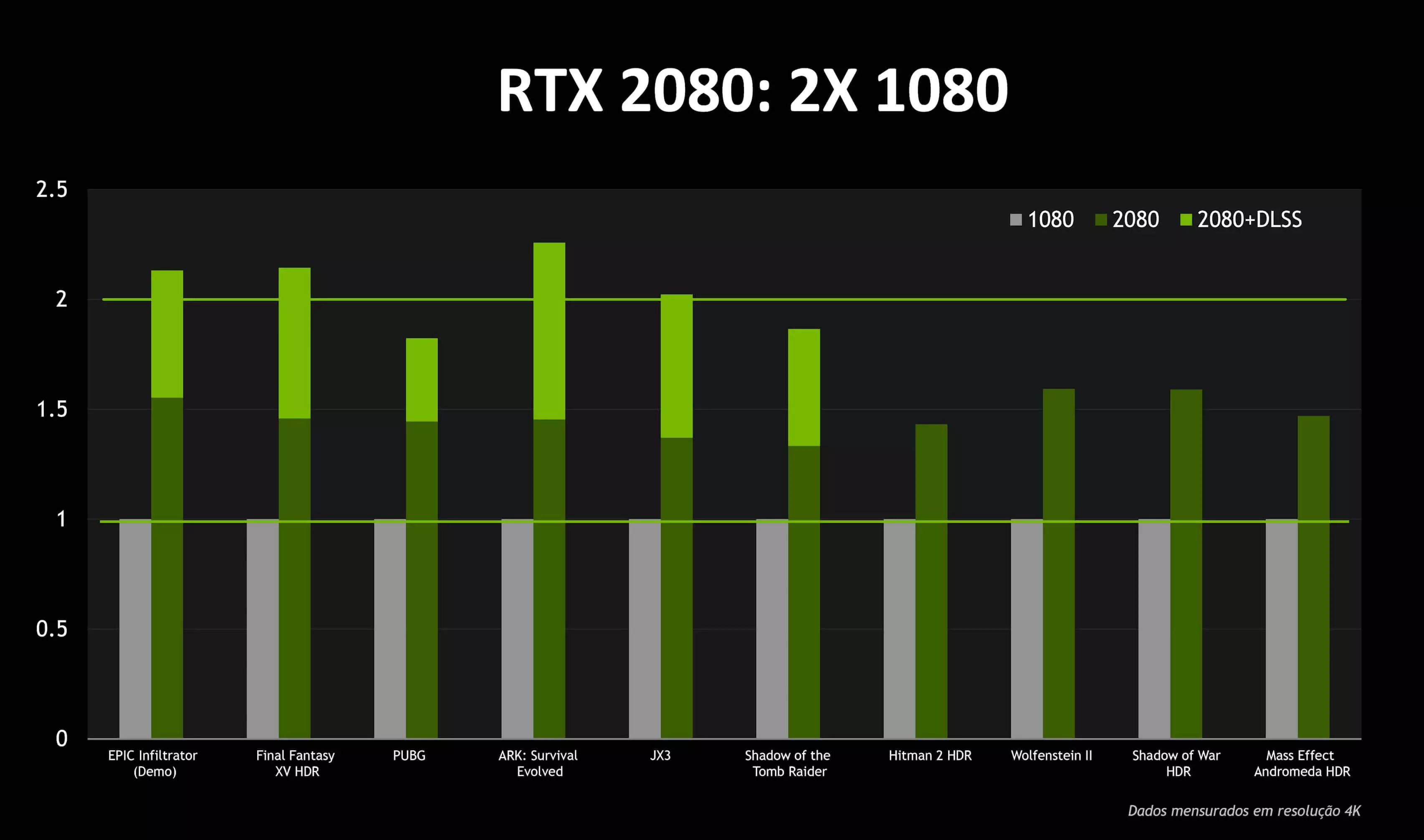 Nvidia DLSS fl-2020: Riżultati tal-isturdament 3115_53