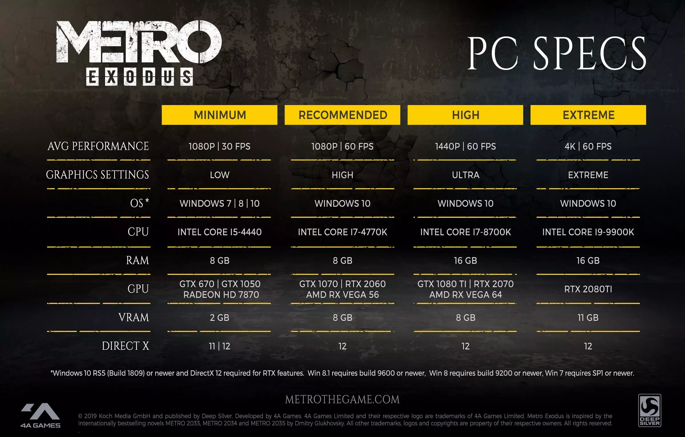 Metro Exodus PC Ufuerderunge opgedeckt 31296_1