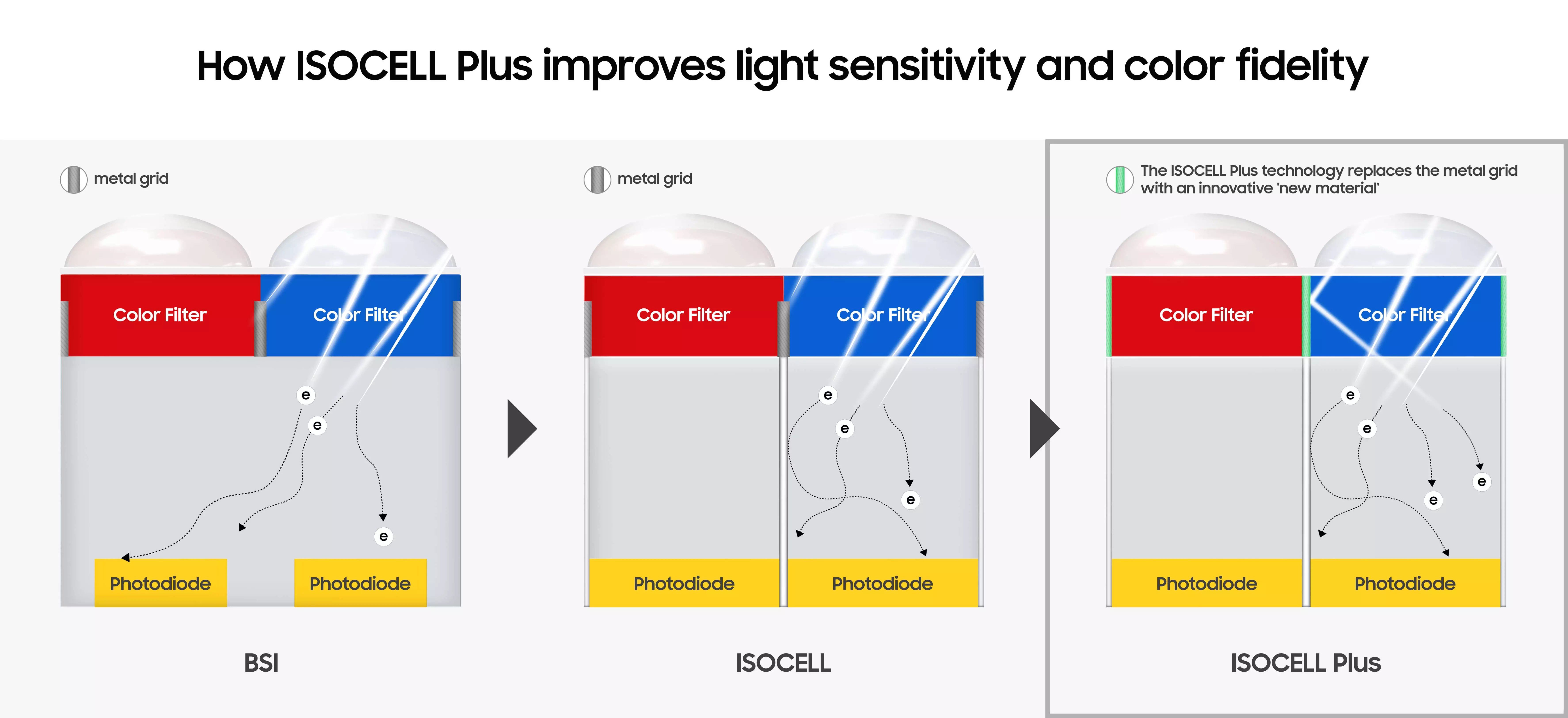 Samsung lanza un sensor de imaxe de 20 MP para pantallas perforadas 31677_1