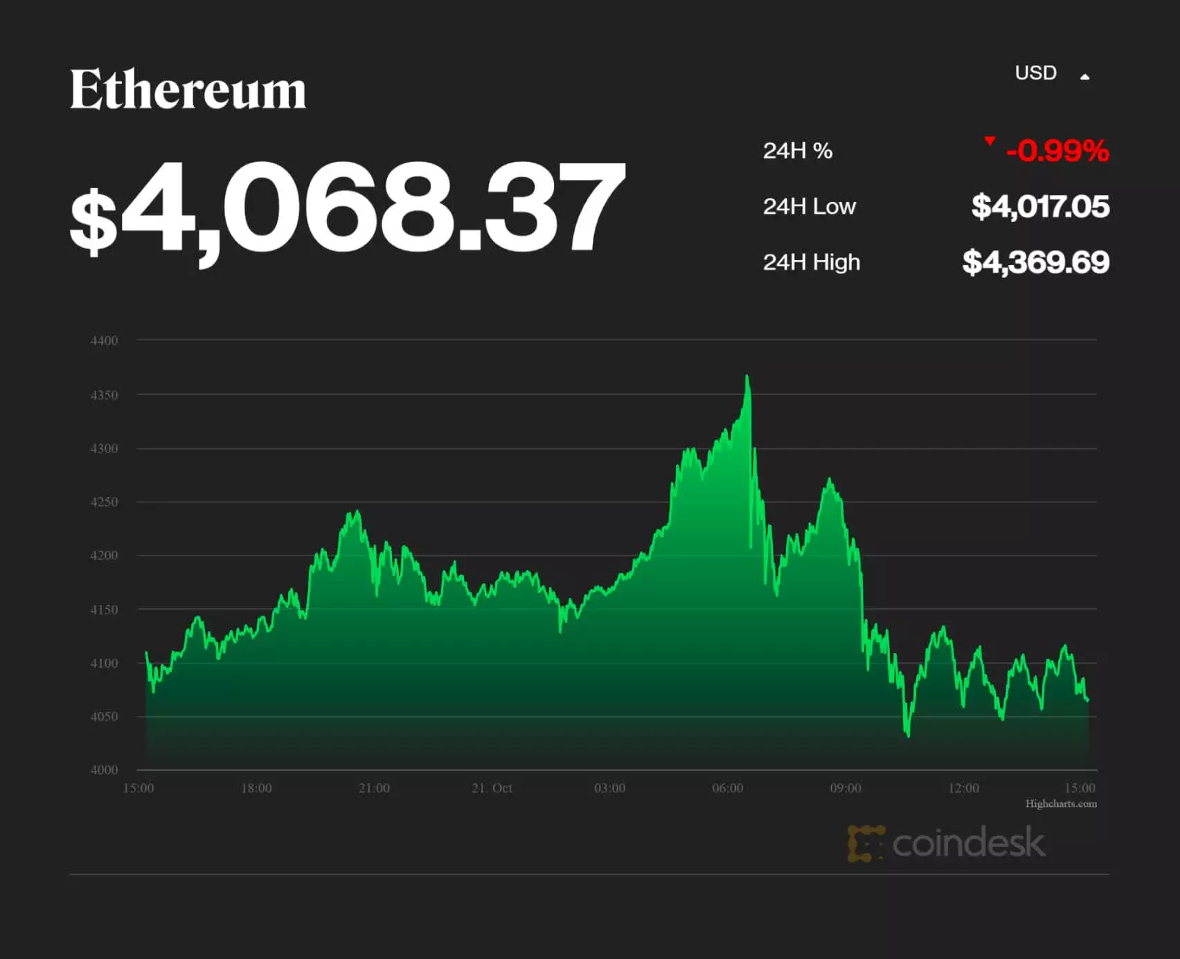 GPU نىڭ ئىشلىتىشچانلىقى ۋە باھاسىنى يېڭىلاش: 2021-يىلى 10-ئاي 317_5