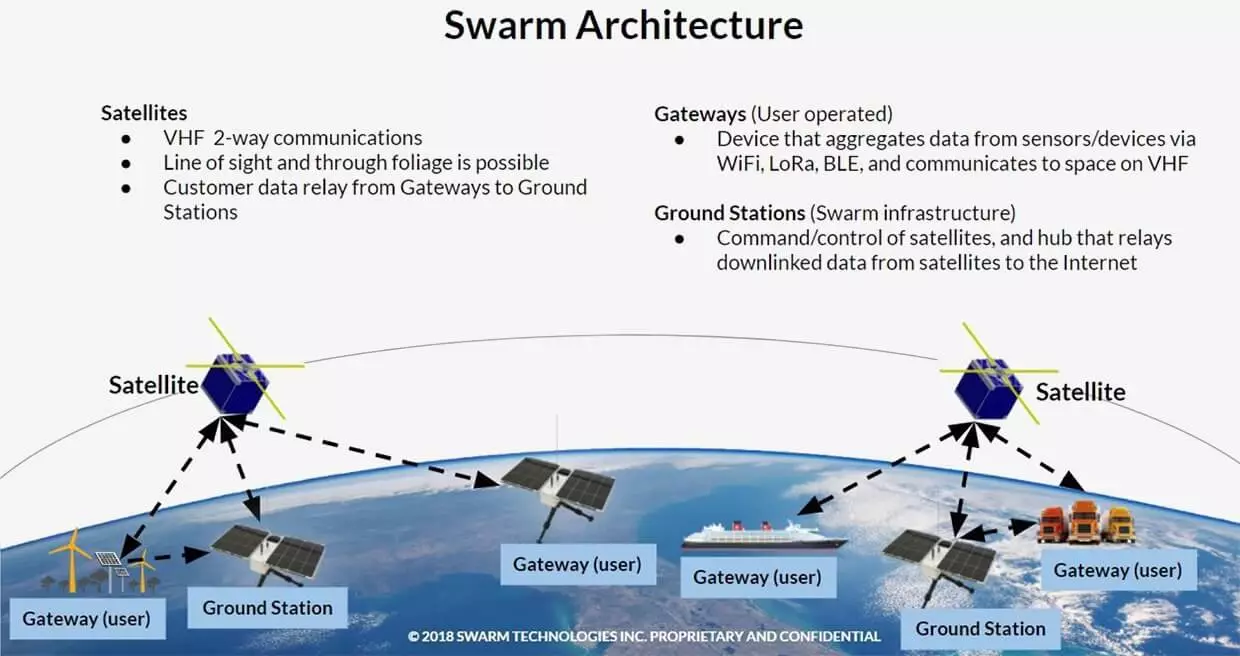 FCC skyrė 900 000 USD baudą kosmoso startui po nesankcionuoto palydovo paleidimo 31808_1