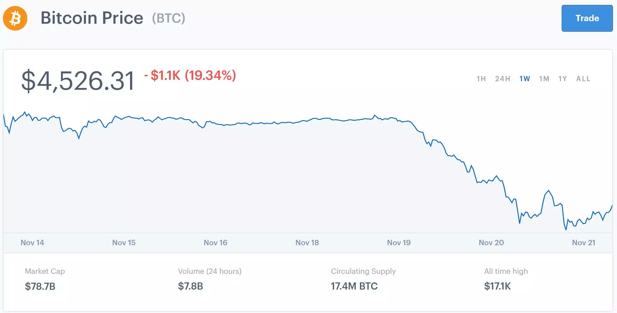 တရားရေးဌာနသည် Bitcoin ၏ 2017 စျေးနှုန်းမြင့်တက်မှုတွင် Tether ၏အခန်းကဏ္ဍကို စုံစမ်းစစ်ဆေးသည်။ 32521_1