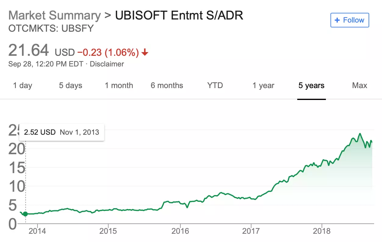 Ubisoft dia misoroka ny tolo-kevitr'i Vivendi 32694_1