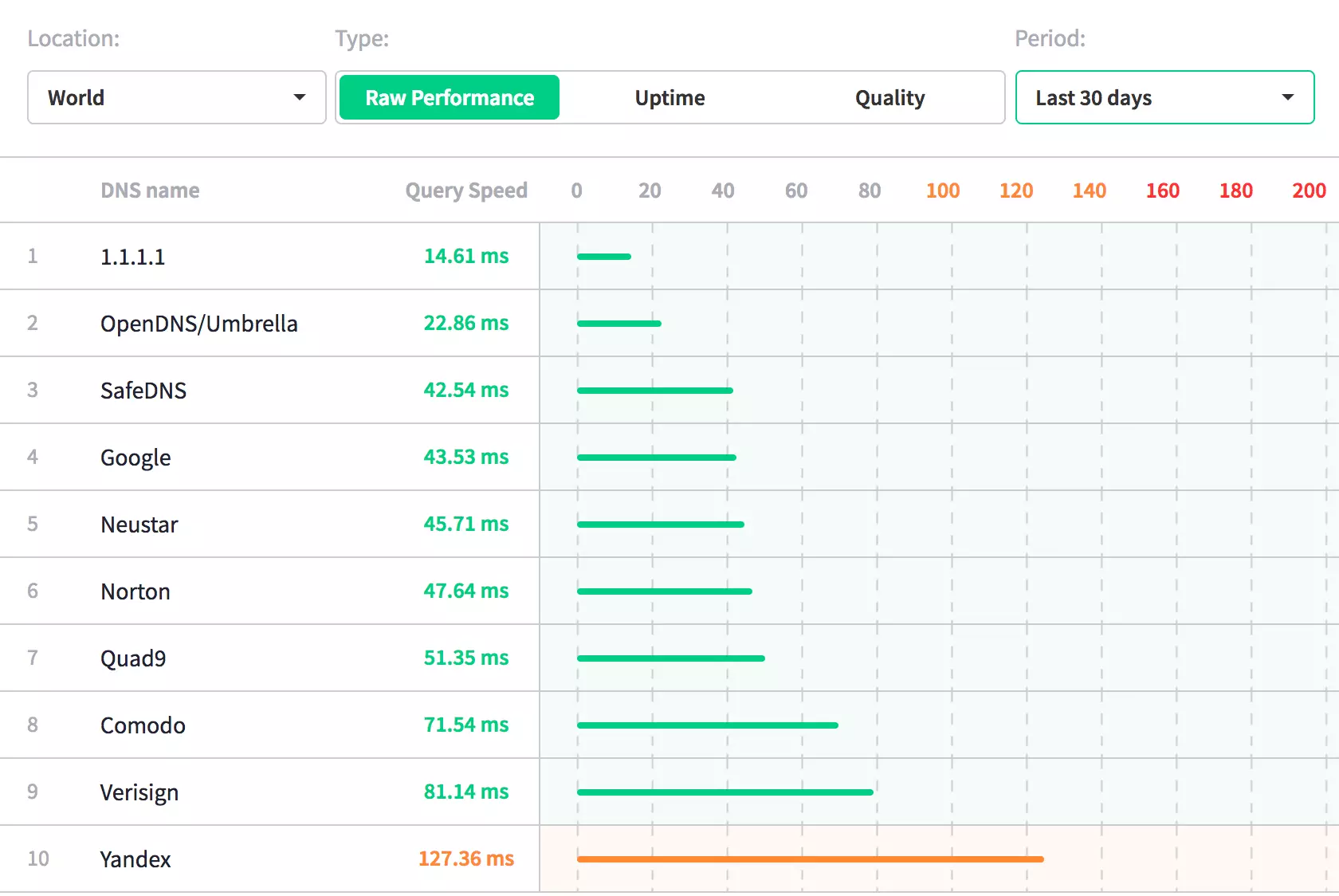 Cloudflare کی 1.1.1.1 DNS سروس موبائل پر آتی ہے، تیز، زیادہ نجی ویب براؤزنگ کی پیشکش کرتی ہے 33200_1