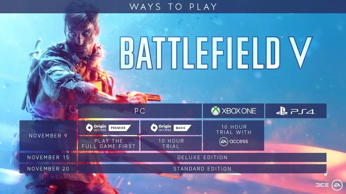 Teraz môžete hrať Battlefield V... za predpokladu, že ste si ho nekúpili 33245_1