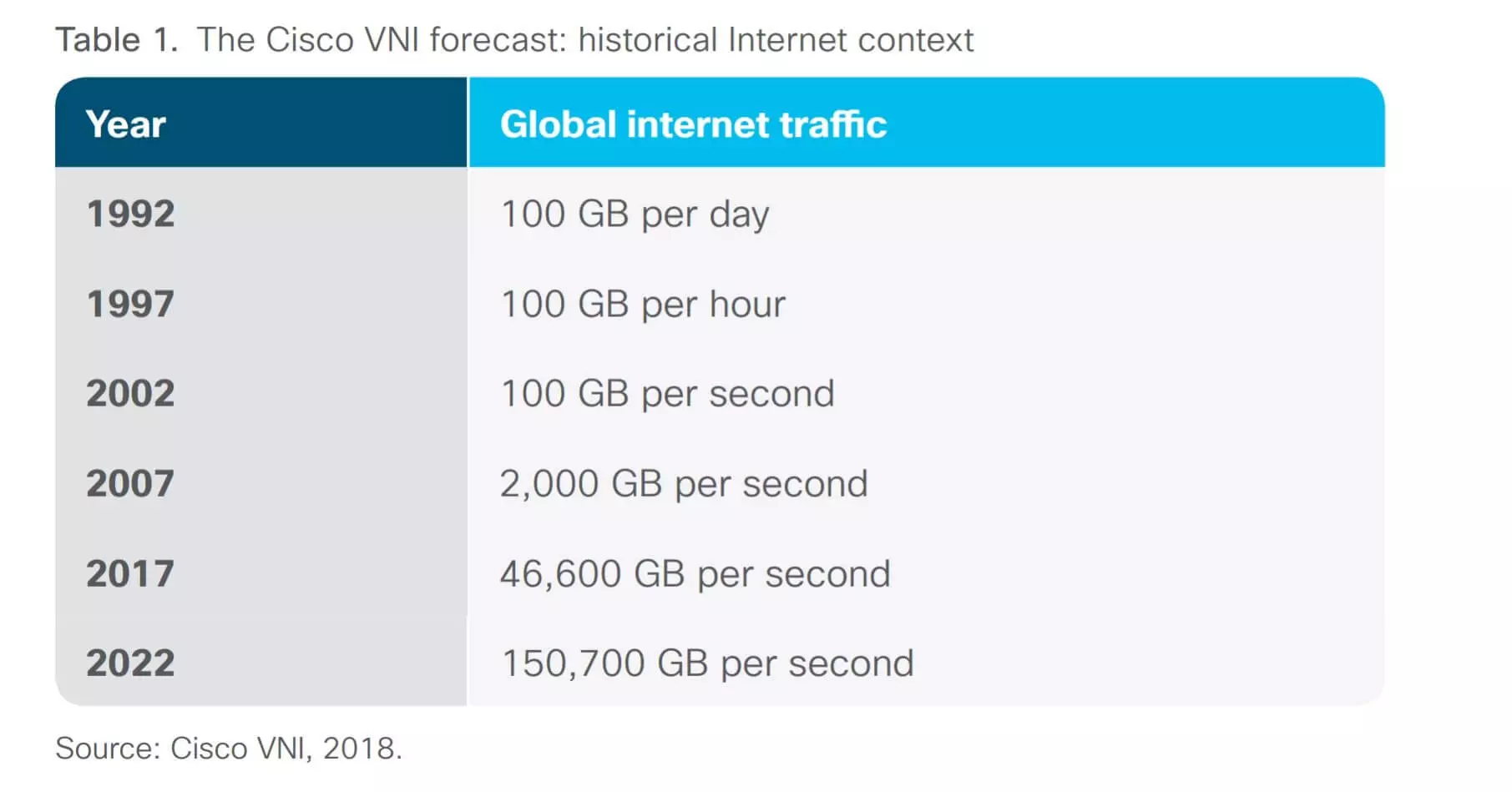 Maaaring magbayad nang higit pa ang mga customer habang tumataas nang husto ang paggamit ng data sa internet 33340_1