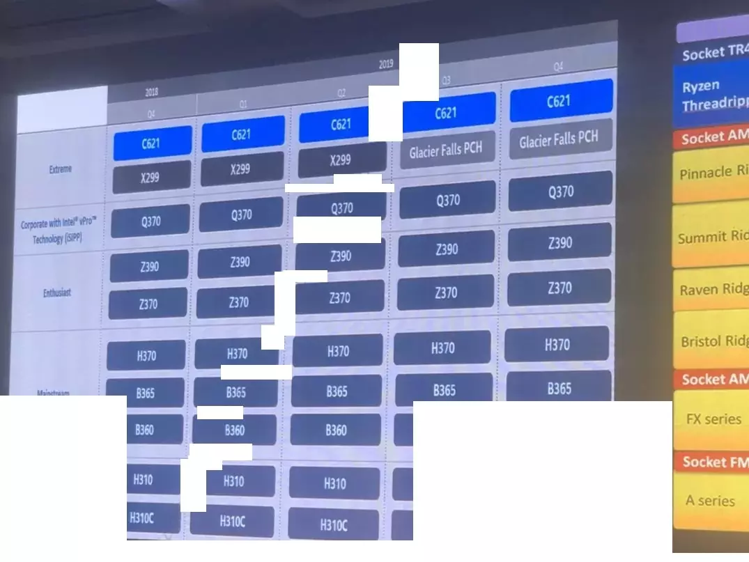 “AMD” “Computex” -de PCI-E 4.0 bilen täze X570 çipsetini çykarar diýlip garaşylýar 33357_2