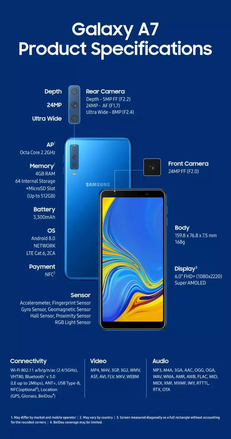 Samsung presenta el seu primer telèfon amb triple càmera: el Galaxy A7 33394_1